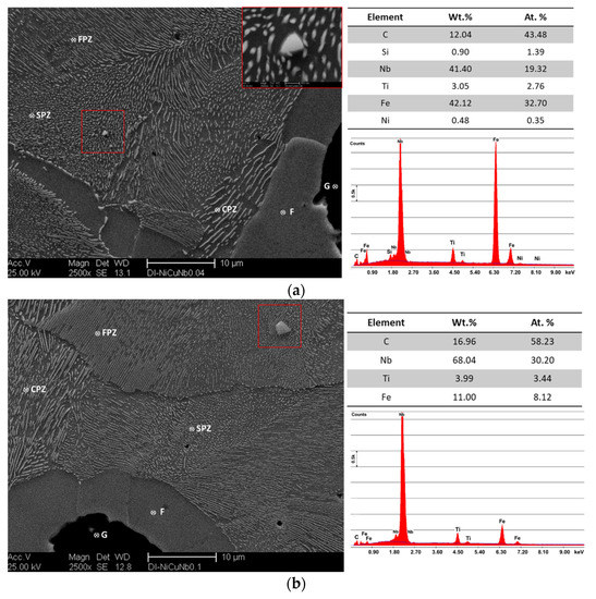 Effect of Niobium on the Microstructure and Mechanical Properties of ...