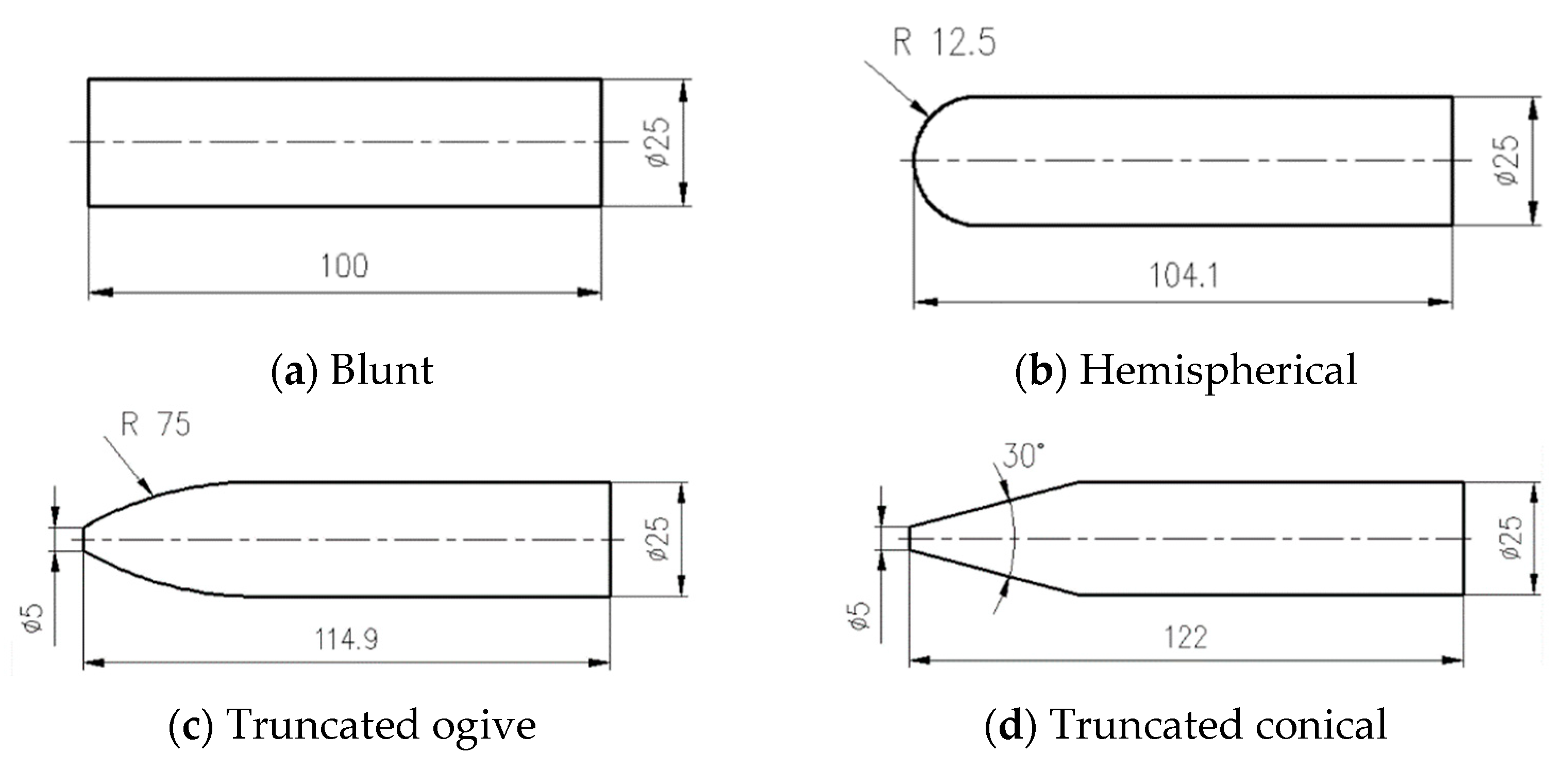 Load Characteristics in Taylor Impact Test on Projectiles with Various ...