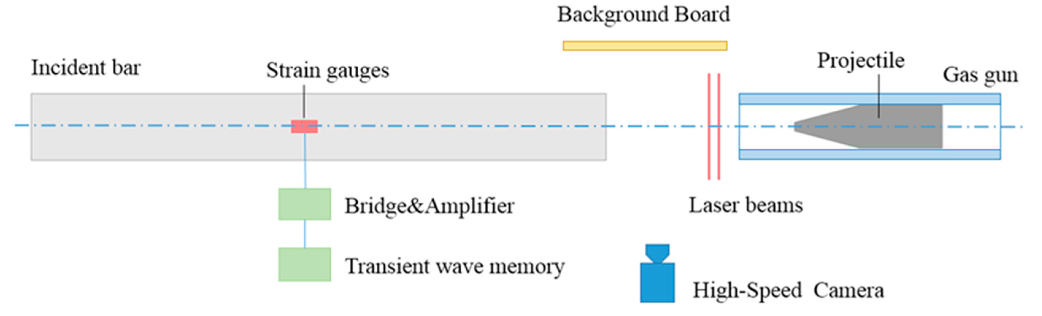 Load Characteristics in Taylor Impact Test on Projectiles with Various ...