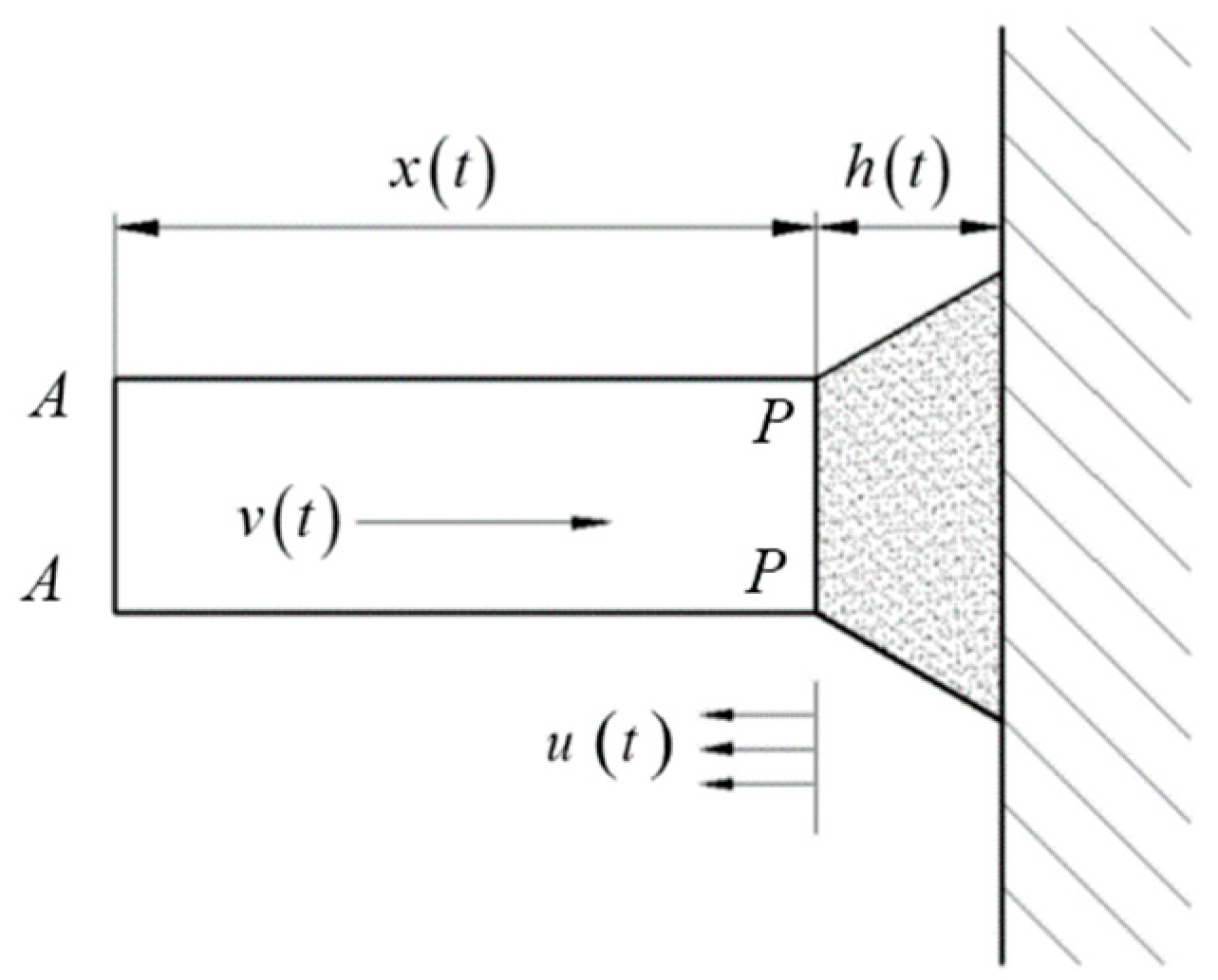 Load Characteristics in Taylor Impact Test on Projectiles with Various ...