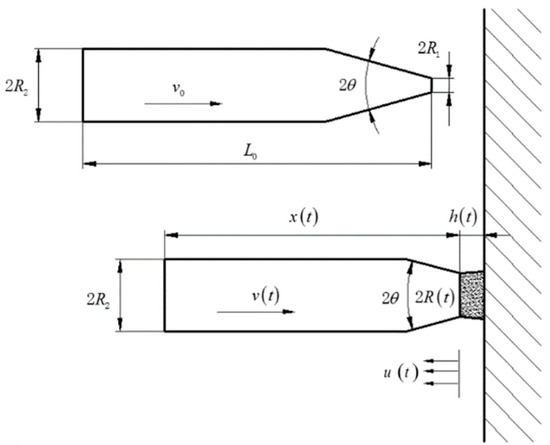 Load Characteristics in Taylor Impact Test on Projectiles with Various ...