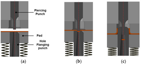 Forming a Flanged Hole When Quenching Press-Hardened Steel for ...