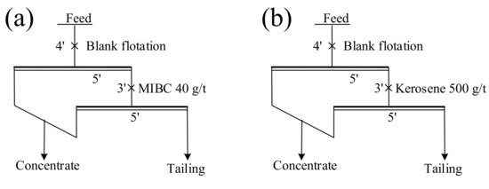 Flotation Performance, Structure-Activity Relationship and Adsorption ...