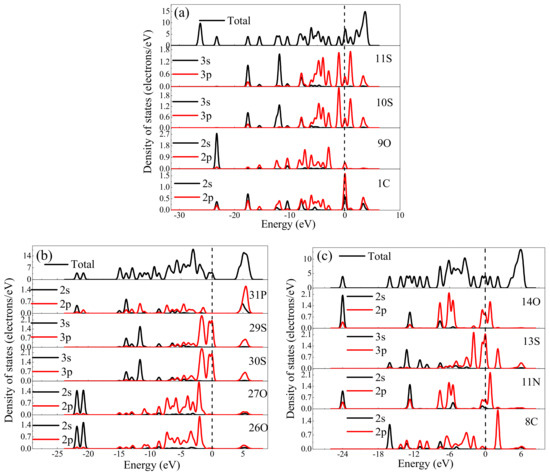 Flotation Performance, Structure-Activity Relationship and Adsorption ...