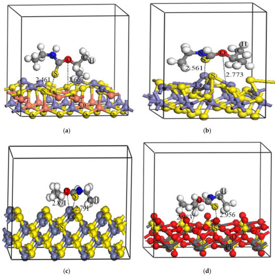 Flotation Performance, Structure-Activity Relationship and Adsorption ...