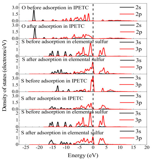 Flotation Performance, Structure-Activity Relationship and Adsorption ...