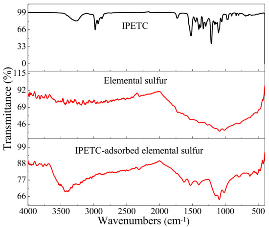 Flotation Performance, Structure-Activity Relationship and Adsorption ...