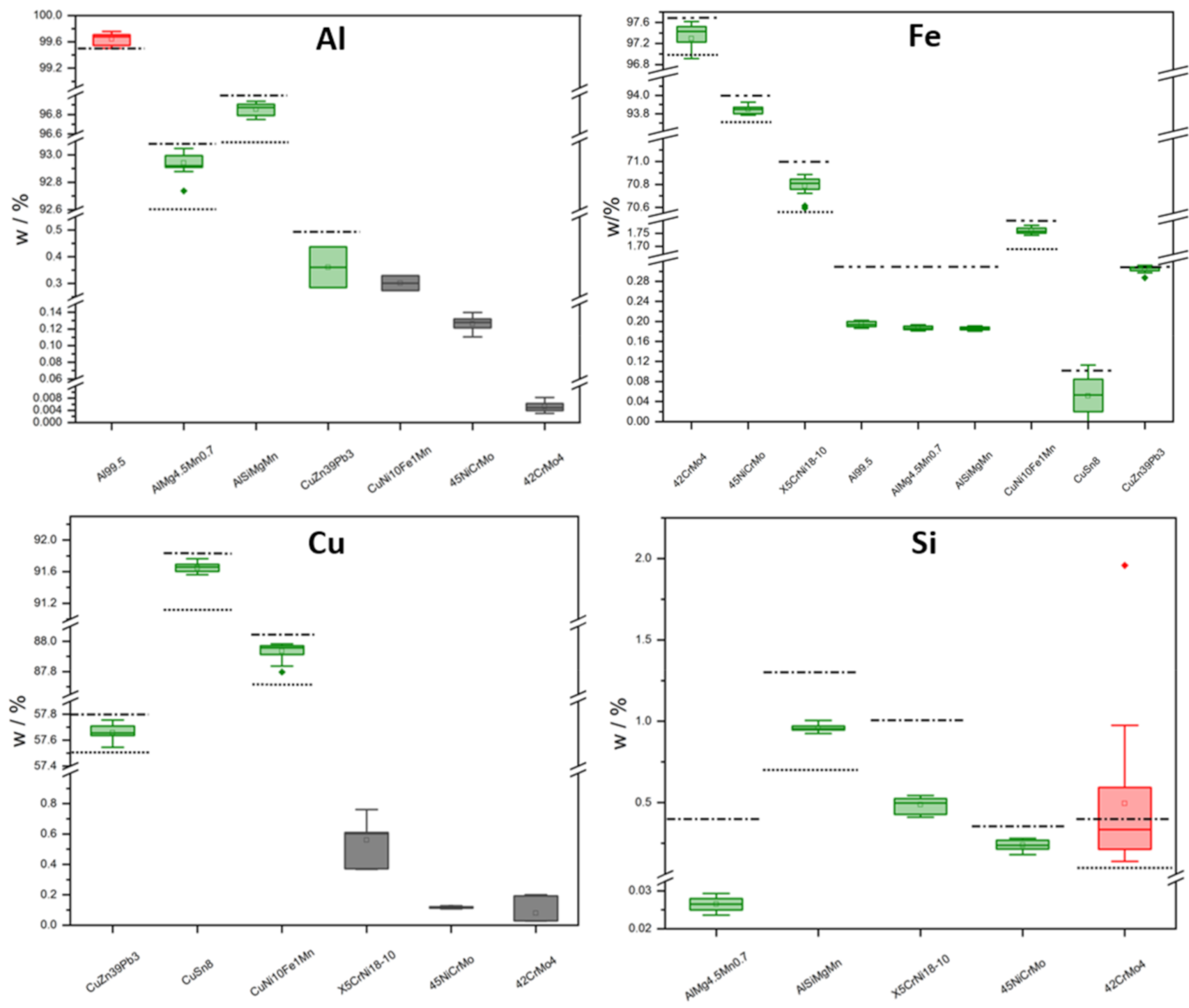 Comparison of Elemental Analysis Techniques for the Characterization of ...