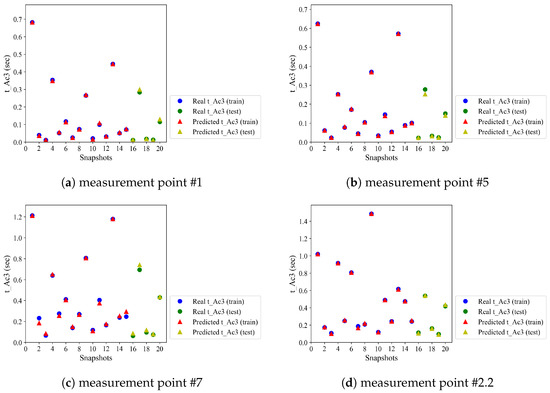 Data-Driven Modeling for Multiphysics Parametrized Problems-Application to Induction Hardening ...