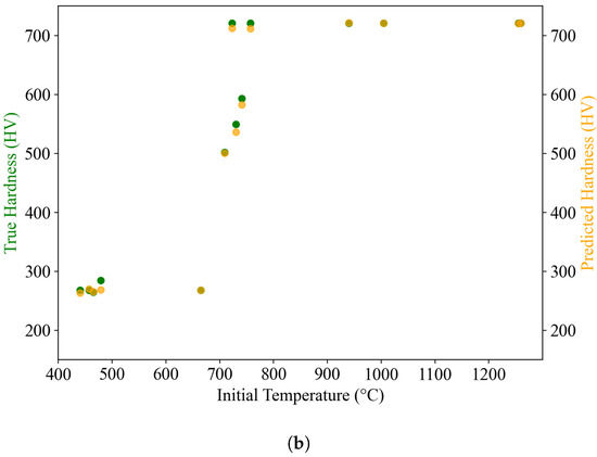 Data-Driven Modeling for Multiphysics Parametrized Problems-Application to Induction Hardening ...