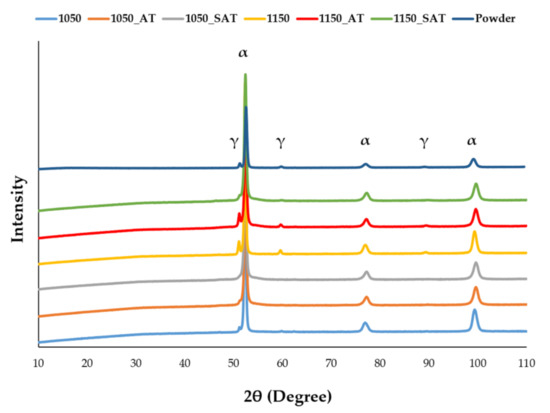 Structure and Mechanical Properties of the 18Ni300 Maraging Steel ...