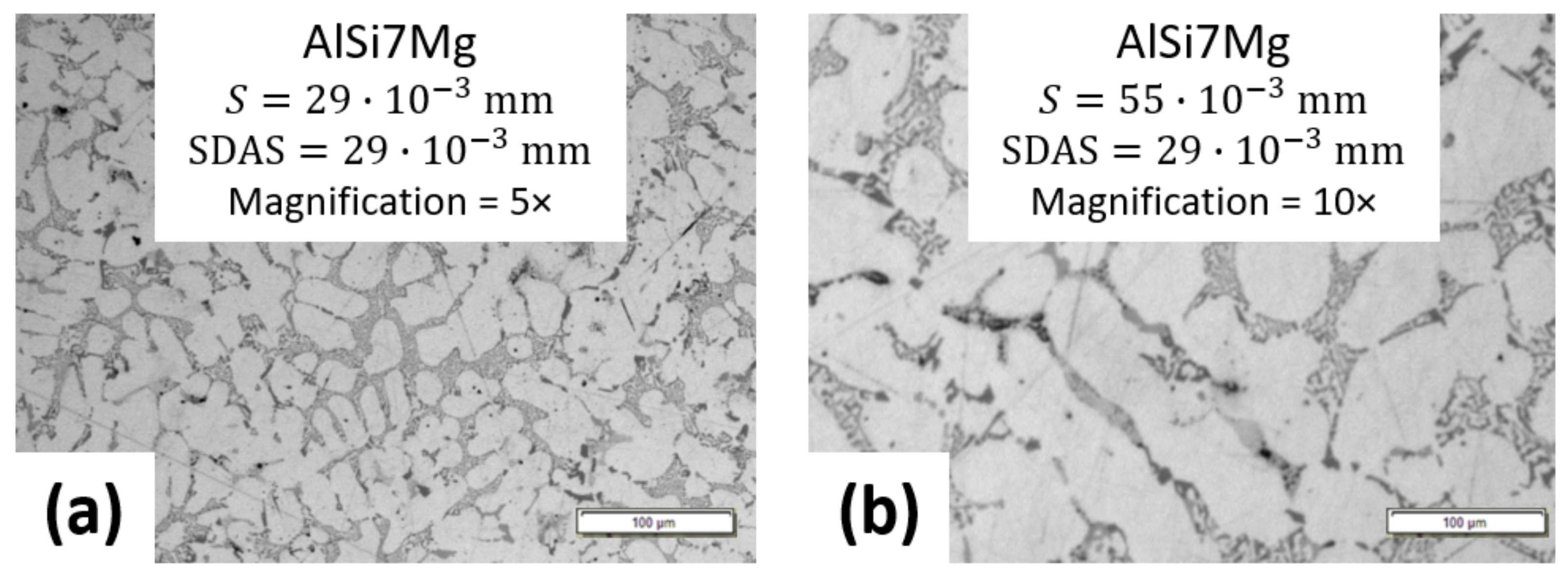 Casting Microstructure Inspection Using Computer Vision: Dendrite Spacing in Aluminum Alloys