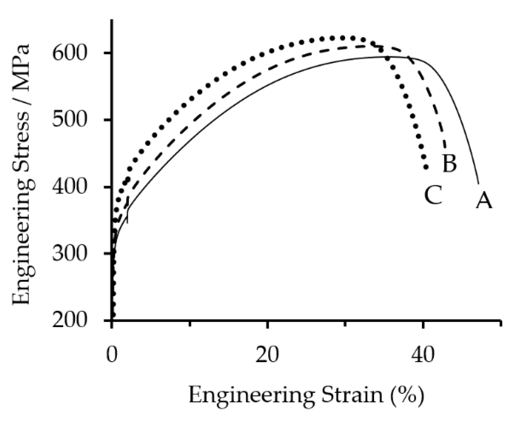 Modelling of Strengthening Mechanisms in Wrought Nickel-Based 825 Alloy ...