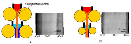 Twin Roll Caster for Clad Strip