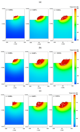 Investigation on Laser Welding of Al Ribbon to Cu Sheet: Weldability, Microstructure, and ...