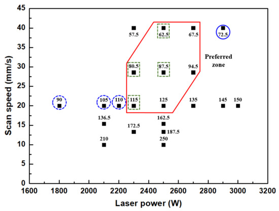 Investigation on Laser Welding of Al Ribbon to Cu Sheet: Weldability ...