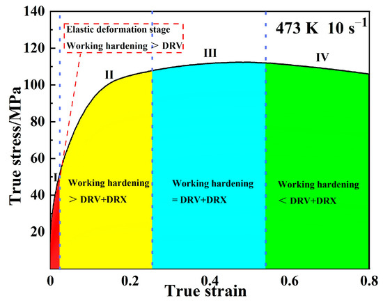 A Comprehensive Study of Dynamic Recrystallization Behavior of Mg Alloy ...