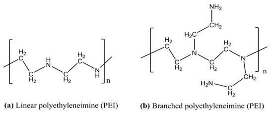 Metals | Free Full-Text | Carbide Nanoparticle Dispersion Techniques ...