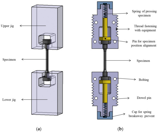 Novel Tensile Test Jig and Mechanical Properties of WC-Co Synthesized ...