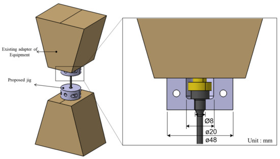 Novel Tensile Test Jig and Mechanical Properties of WC-Co Synthesized ...