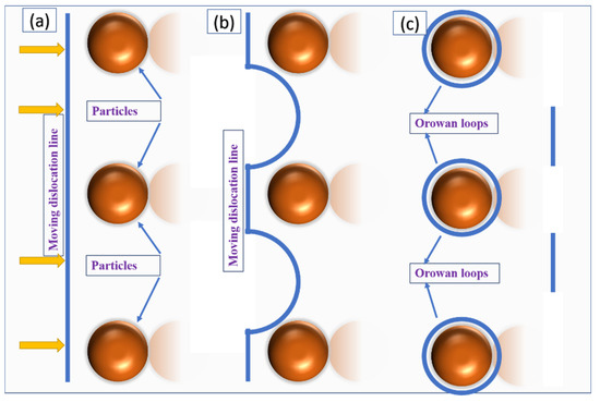 Metals | Free Full-Text | Microstructure Evaluation, Quantitative Phase ...