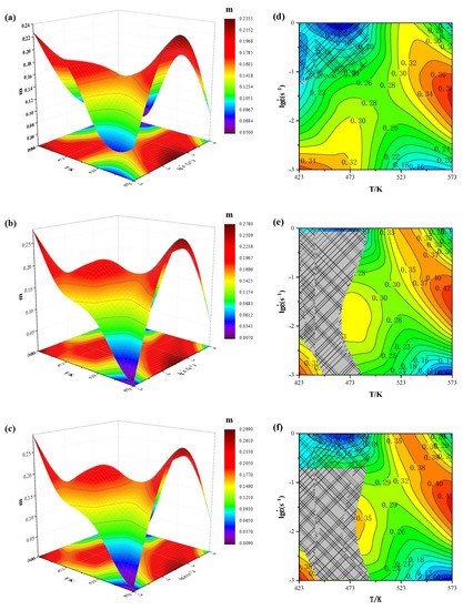 Hot Deformation Behavior of Ultralight Dual-Phase Mg-6li Alloy ...