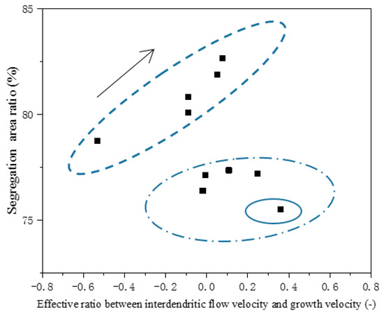 Metals | Free Full-Text | A New Approach to Calculate the Velocity of ...