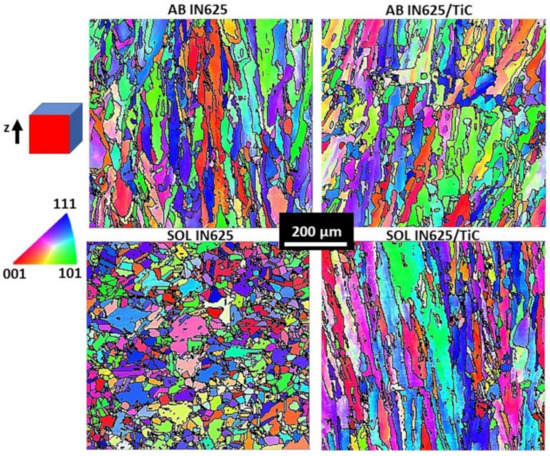 Metals | Free Full-Text | Microstructure and Hardness Evolution of ...
