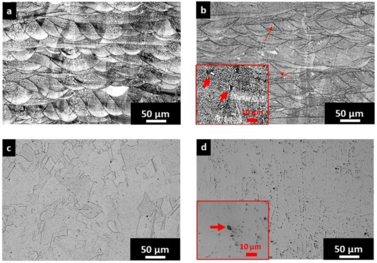 Microstructure and Hardness Evolution of Solution Annealed Inconel 625 ...