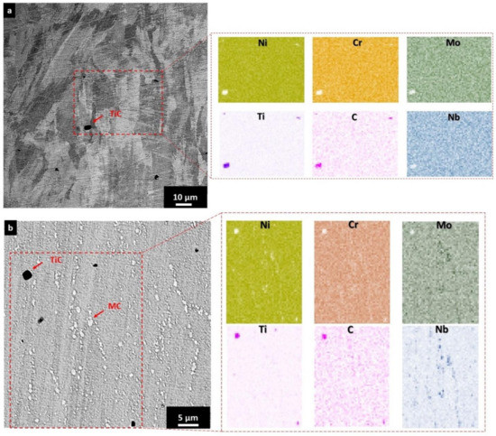 Metals | Free Full-Text | Microstructure and Hardness Evolution of ...