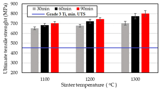 Sintering High Green Density Direct Powder Rolled Titanium Strips, in ...