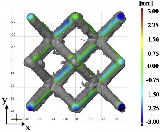 Wire Arc Additive Manufacturing: Review on Recent Findings and ...