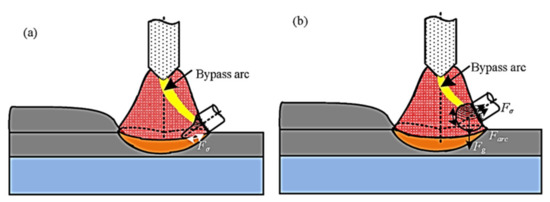 Wire Arc Additive Manufacturing: Review on Recent Findings and ...