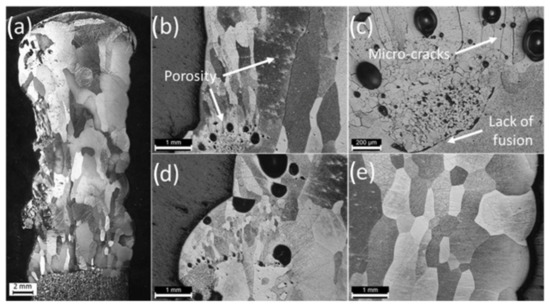Wire Arc Additive Manufacturing: Review on Recent Findings and ...