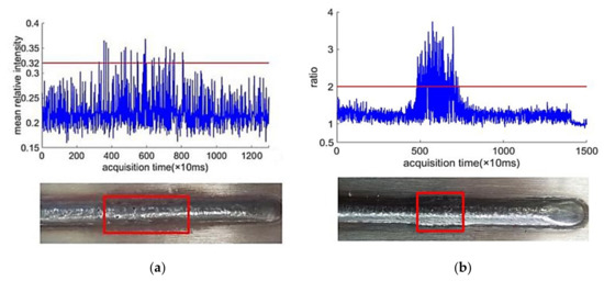 Wire Arc Additive Manufacturing: Review on Recent Findings and ...