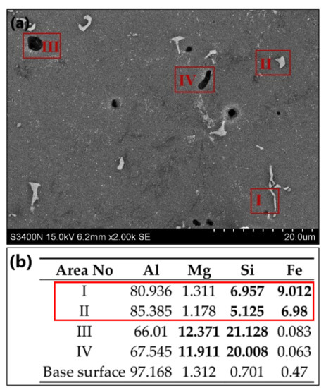 Development of Elastoplastic-Damage Model of AlFeSi Phase for Aluminum ...