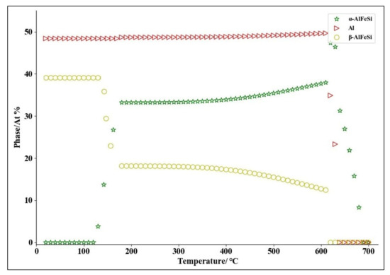 Development of Elastoplastic-Damage Model of AlFeSi Phase for Aluminum ...
