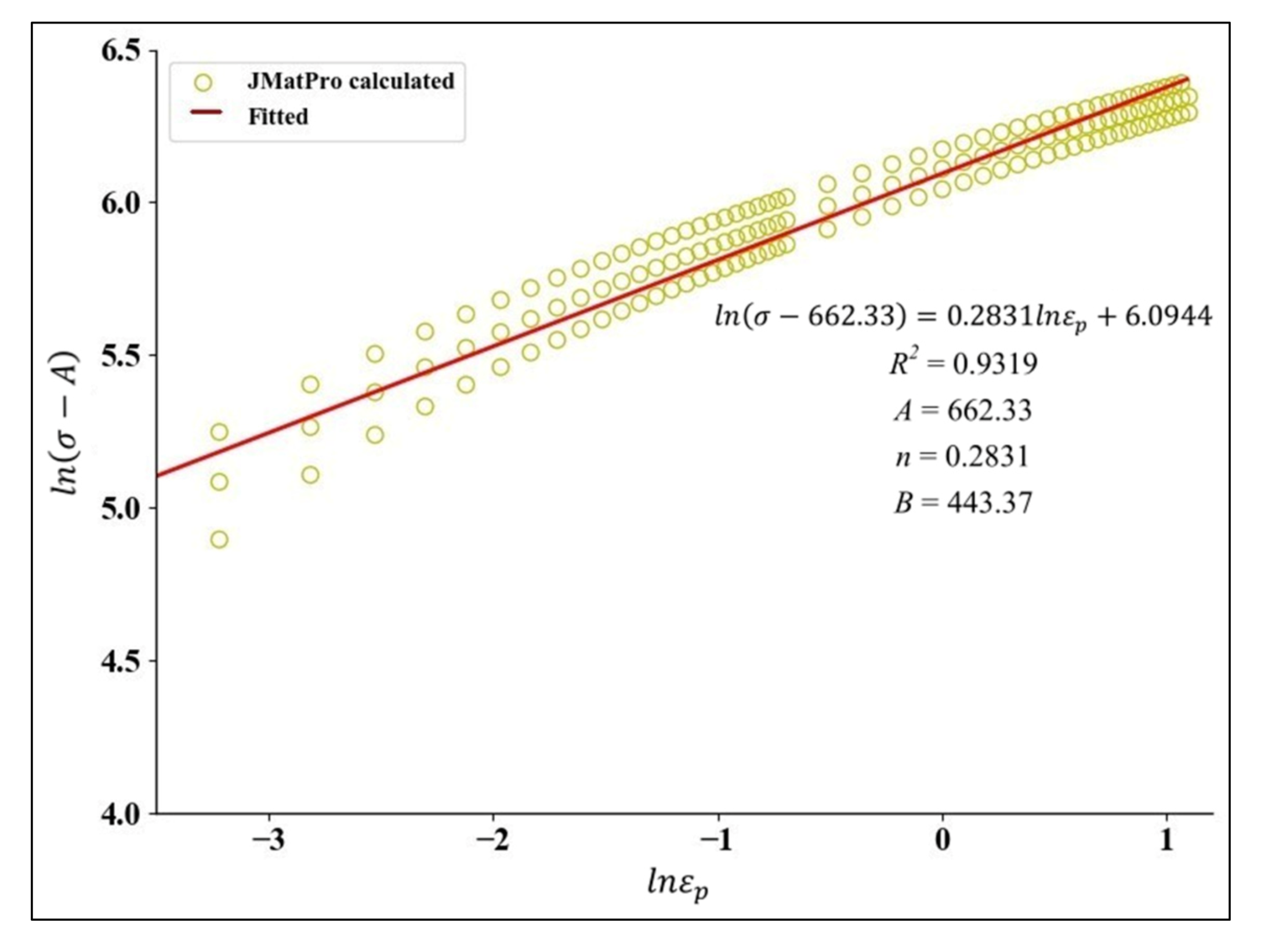 Development of Elastoplastic-Damage Model of AlFeSi Phase for Aluminum ...