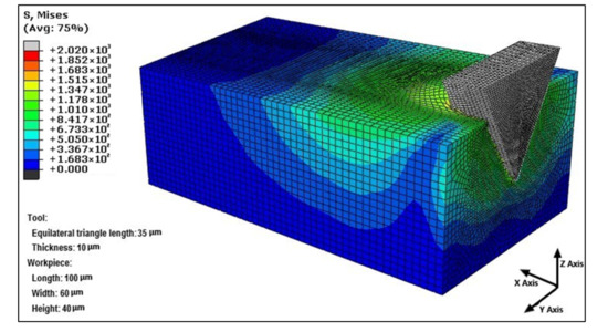Development of Elastoplastic-Damage Model of AlFeSi Phase for Aluminum ...