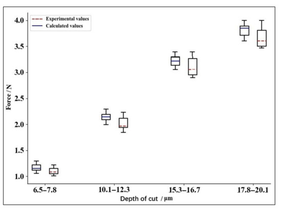 Development of Elastoplastic-Damage Model of AlFeSi Phase for Aluminum ...