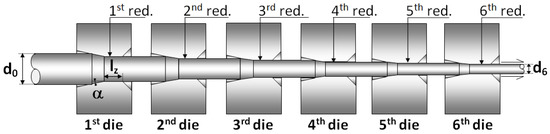 Role of Non-Metallic Inclusions in the Fracture Behavior of Cold Drawn ...