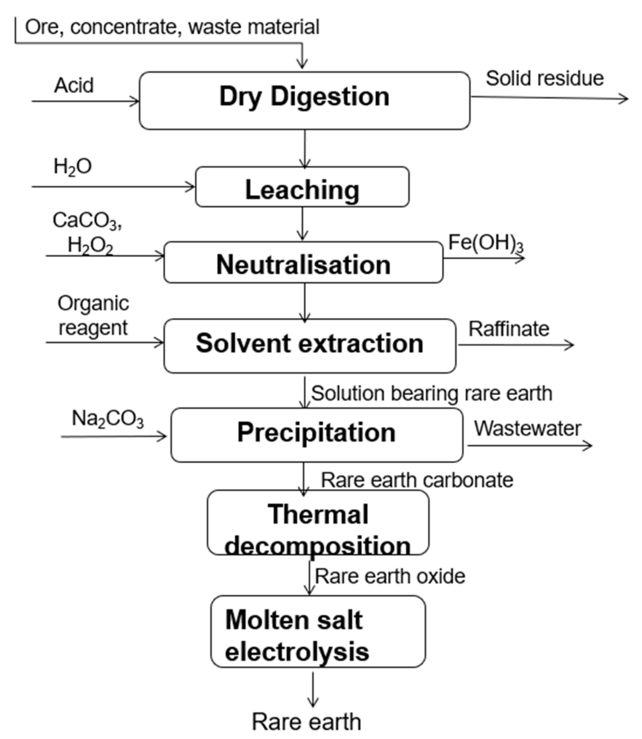 Metals Free Full Text Advances In Understanding Of The Application