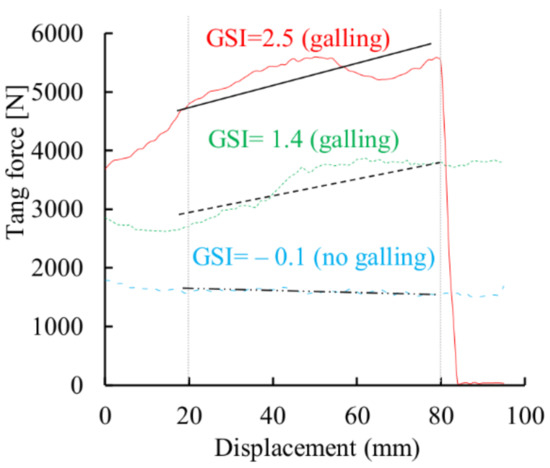 Metals | Free Full-Text | The Interaction between the Sheet/Tool ...
