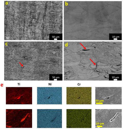 Metals | Free Full-Text | In Situ Alloying of a Modified Inconel 625 ...