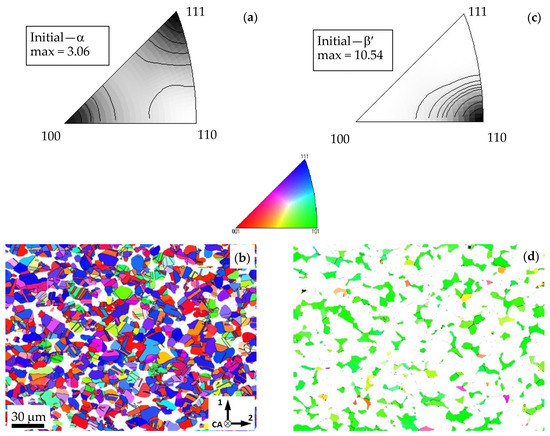 Microstructure and Texture Development in Thermomechanically Processed ...