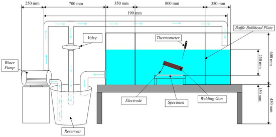 Mechanical and Microstructural Properties of A36 Marine Steel Subjected ...