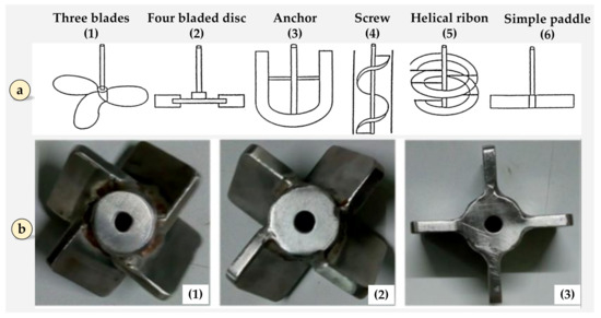 Wettability in Metal Matrix Composites