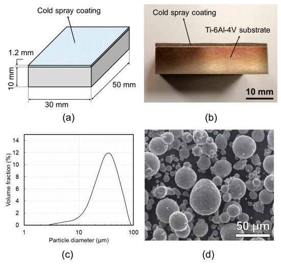 Post-Processing of Cold Sprayed Ti-6Al-4V Coatings by Mechanical Peening