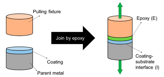 Post-Processing of Cold Sprayed Ti-6Al-4V Coatings by Mechanical Peening