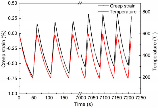 Fire Resistance and Seismic Performance Study of a High-Strength ...